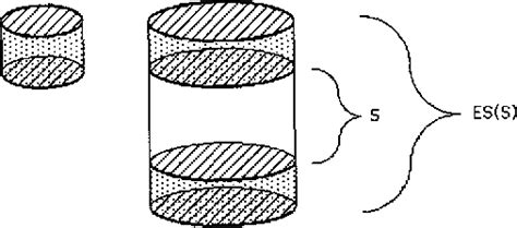 Figure 1 From Shape Reconstruction From Planar Cross Sections Semantic Scholar