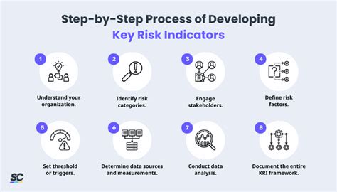 key risk indicators a practical guide safetyculture