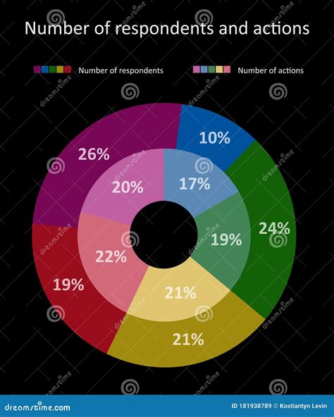 Pie Chart And Doughnut Chart With Dynamic Data Using Chart Js In React