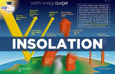 Insolation Meaning Factors Solar Insolation And Temperature