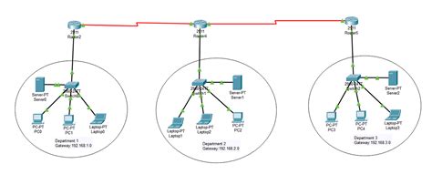 Understanding Multiple Linear Regression Using Python And Scikit Learn By Riya Intern Elite