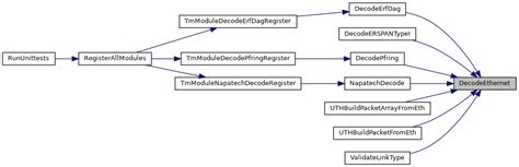 Suricata Src Decode H File Reference