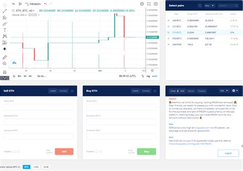 Sigenpro Reviews Trading Fees And Cryptos 2025 Cryptowisser