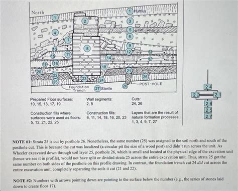 Part 2 Constructing A Harris Matrix 30 Points To