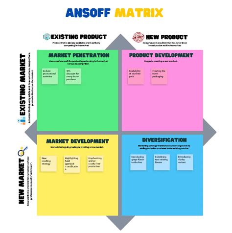 10 Free Ansoff Matrix Templates ClickUp