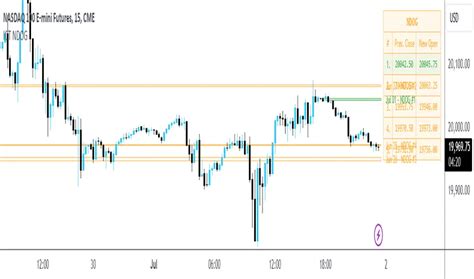 ICT New Day Opening Gap Indicator By N Btraders TradingView