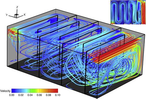 3 D And Plan View Visualization Of Fluid Flow Using Streamtraces The Download Scientific