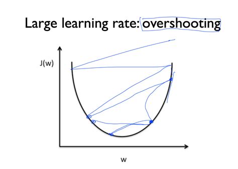 [ml] learning rate overfitting regularization