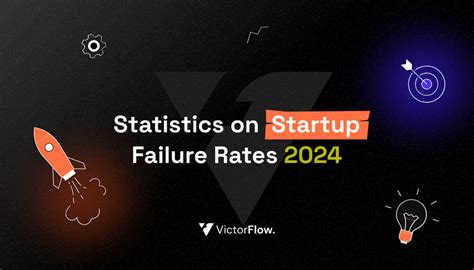 Statistics On Startup Failure Rates 2024