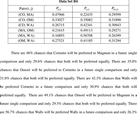 The Preference Predictive Probabilities M4 And R Ij 30 Download