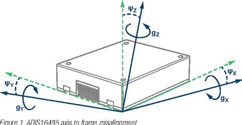 Figure 1 From The Basics Of Mems Imu Gyroscope Alignment Semantic Scholar