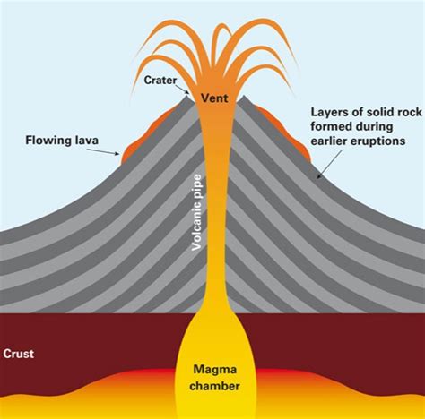 What Is The Difference Between Lava And Magma Malevus