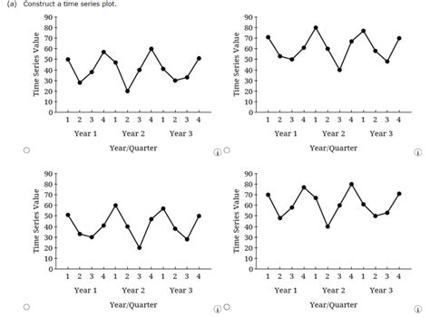 2what Type Of Pattern Exists In The Data The Time