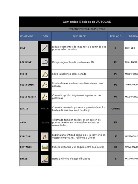 Comandos Bàsicos De Autocad Pdf Renderizado Gráficos De Computadora Dimensión