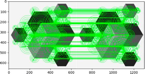 Matching Result Of The Proposed Method Download Scientific Diagram
