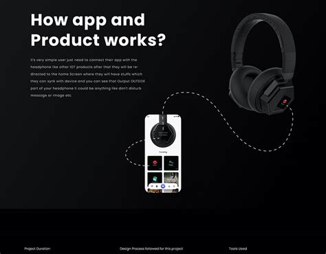 Iot Based Project Worked In Cliffex Software Solutions Behance