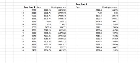Ignou Dynamic Solver Bca 4th Sem Bcsl 044solved Assignment