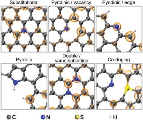 Example Molecular Models For Typical N‐doping Configurations On Carbon