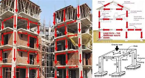 Transfer Structures Analysis And Design Structville