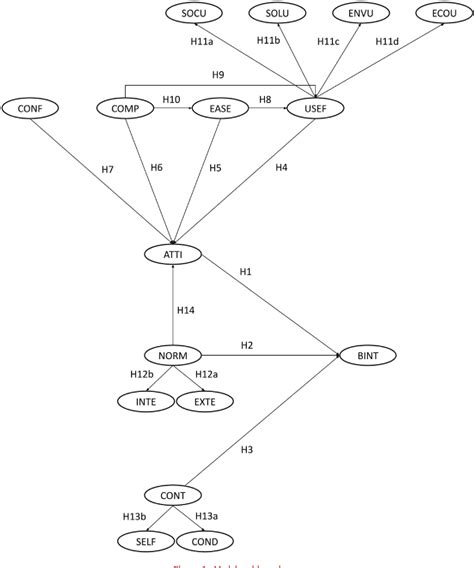 Figure 1 From The Antecedents Of Entrepreneurial Behaviour In The