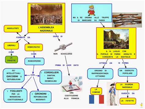 Work In Progress La Rivoluzione Francese