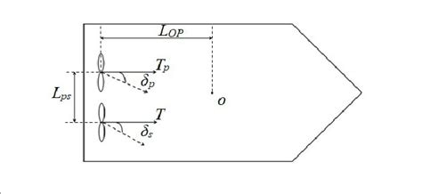 Diagram Of Thrust And Propeller Angle Download Scientific Diagram