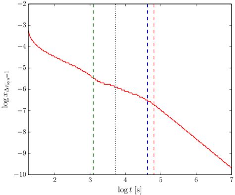 Evolution Of The Normalized Dimensionless Photon Frequency X ∆τsyn1 Download Scientific