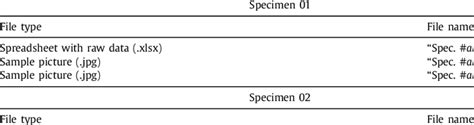 Content Of Each Subfolder Referring To The Samples Tested With Repeated