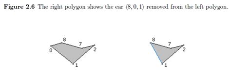 Hi Crazy [ Triangulation ] Ear Clipping Algorithm 삼각기법 알고리즘