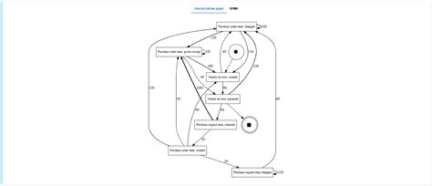 Process Mining In Adonis Pme Adonis