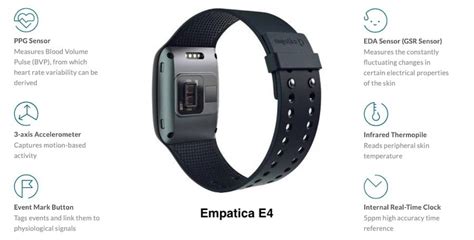 Stressed Out Try One Of These Wearables For Stress Detection And