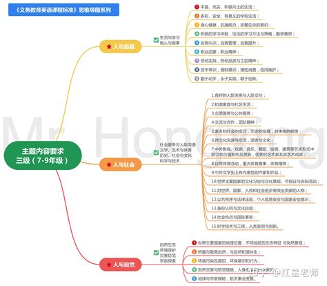 义务教育英语课程标准2022版 思维导图 03 知乎