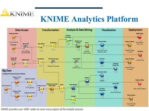 Knime