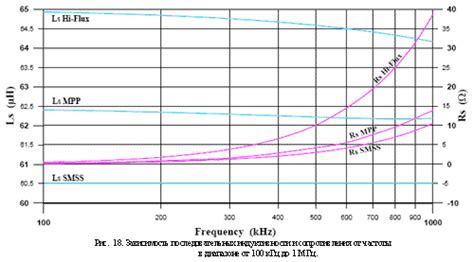 РЭС - ГАЗОРАЗРЯДНИКИ, ПОЗИСТОРЫ И ПОЛИСВИЧИ, ВАРИСТОРЫ. : Применение ...