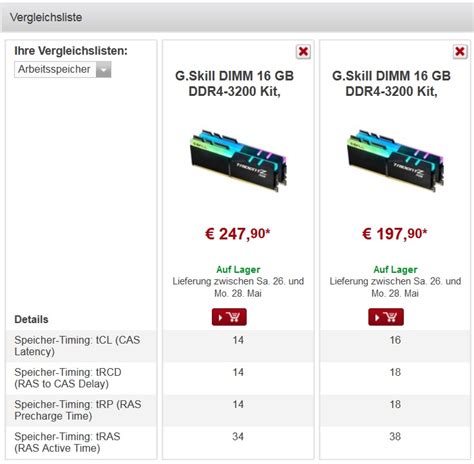 Gskill Ddr4 3200 Cl 16 Vs Cl14 Computerbase Forum