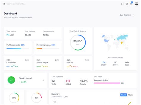 Basik Dashboard Ui By Flatfull On Dribbble
