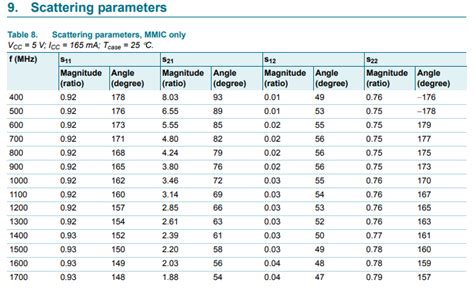Amplifier Z Parameters To Input And Output Impedance Conversion Question Electrical