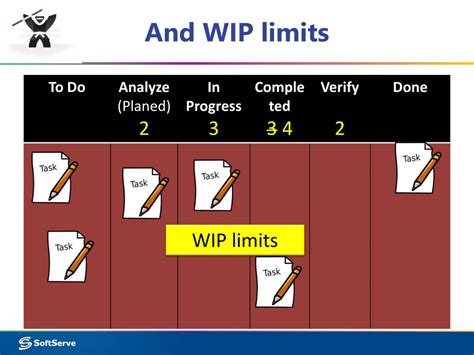 ppt kanban methodology in sustaining projects powerpoint presentation