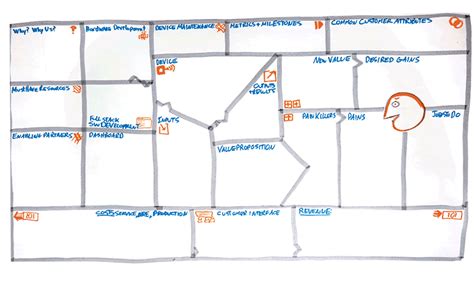 Consumer Iot Canvas Prioritizing Value And Connections On Big Paper