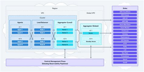 Aggregator Architecture Vector Documentation