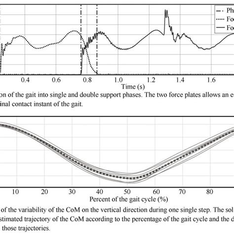 Illustration Of The Three Types Of Cycloid From Top To Bottom Normal Download Scientific