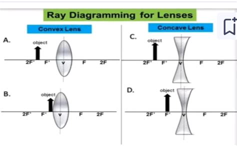 Ray Diagramming For Lenses Convex Lens StudyX
