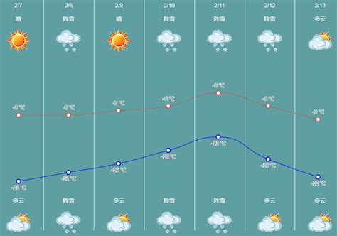阵雪中迈着升温的“小步伐”气象气温多云