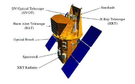 Swift Telescope Nasa