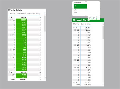 Solved Simple Slicer For Sum Of Revenue In Hierarchy Microsoft Fabric Community