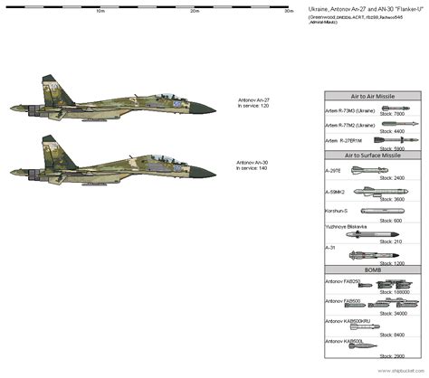Antonov An 27 30 By Admiral Miautz On Deviantart