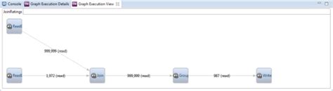 Actian Etl And Data Integration Actian Avalanche And Actian Dataconnect