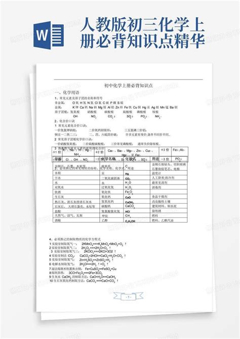 人教版初三化学上册必背知识点精华Word模板下载 编号londoyjw 熊猫办公