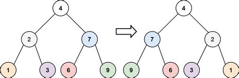 Inverting Binary Tree In Javascript By Arman Medium
