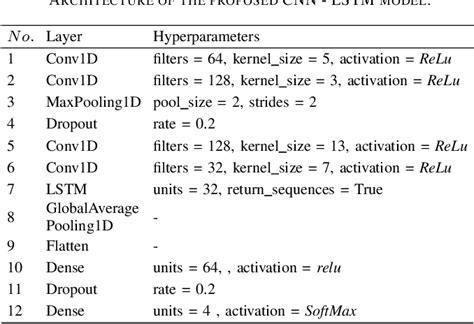 Figure 2 From Classification Of Coma Etiology Using Convolutional